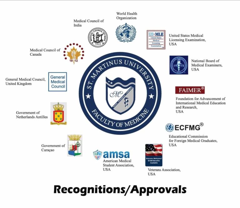 A milestone in accreditation for St. Martinus Medical University ...
